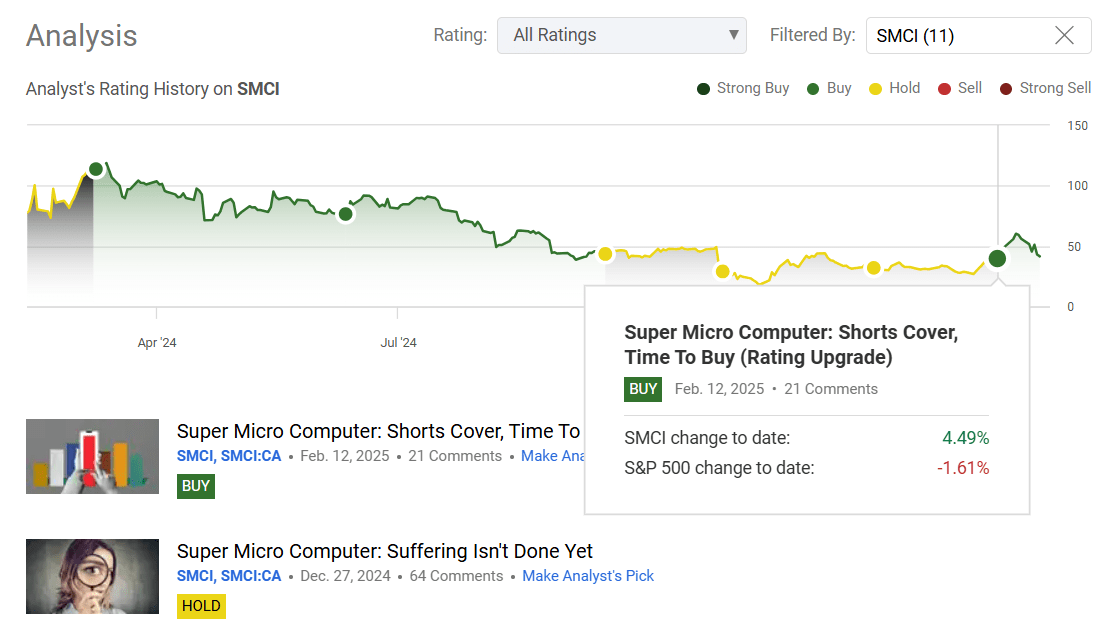 Super Micro: The Game Changer Is Still Ignored - Buy (NASDAQ:SMCI) | Seeking Alpha