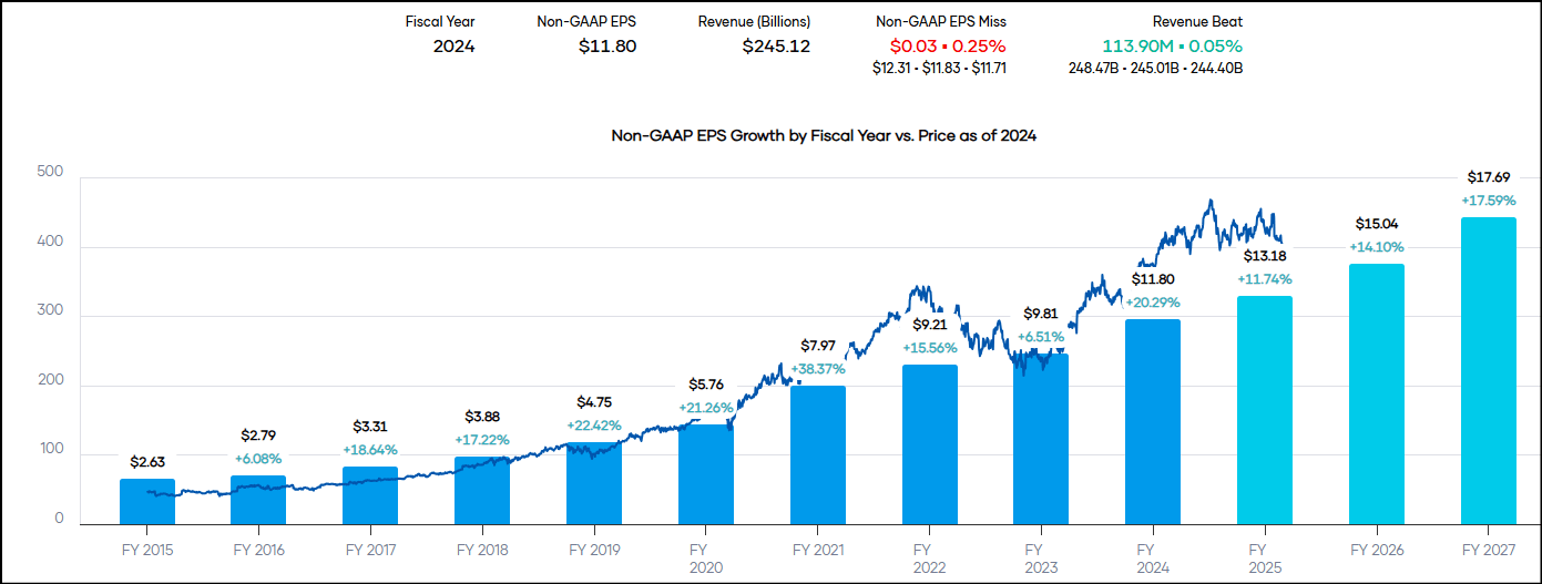 dividend per share microsoft