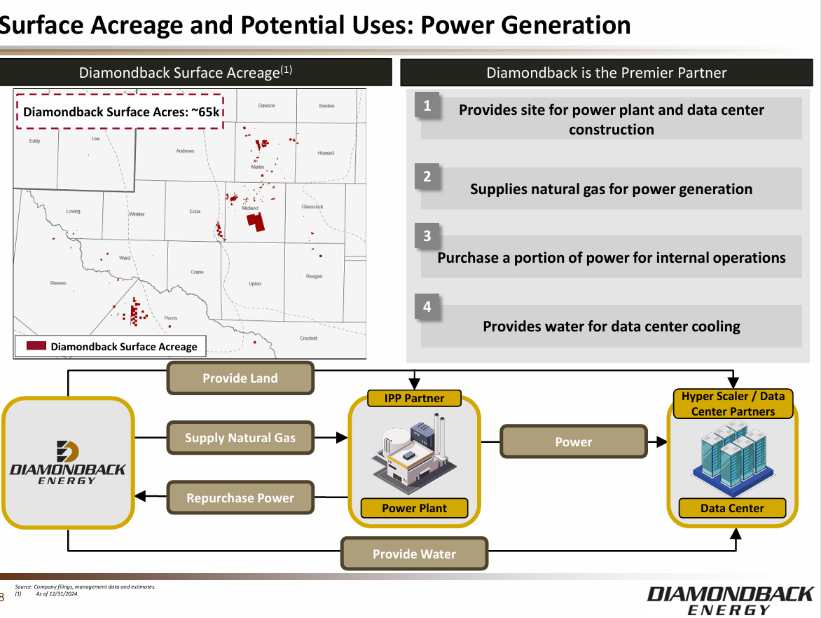 Diamondback Energy Integrating Major Acquisition (NASDAQ:FANG ...