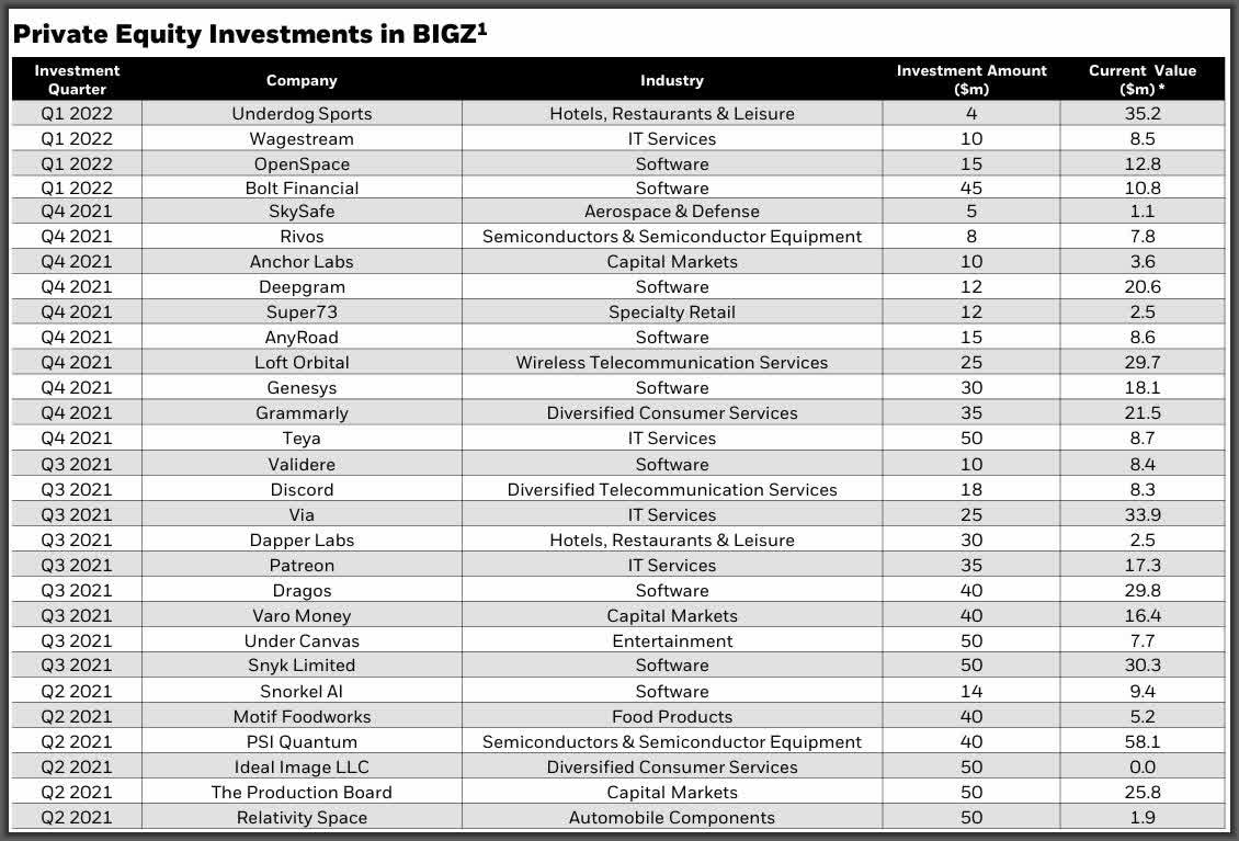 Is BlackRock's BIGZ Metamorphosis Into BTX A Buy Or A Sell Now? (NYSE ...