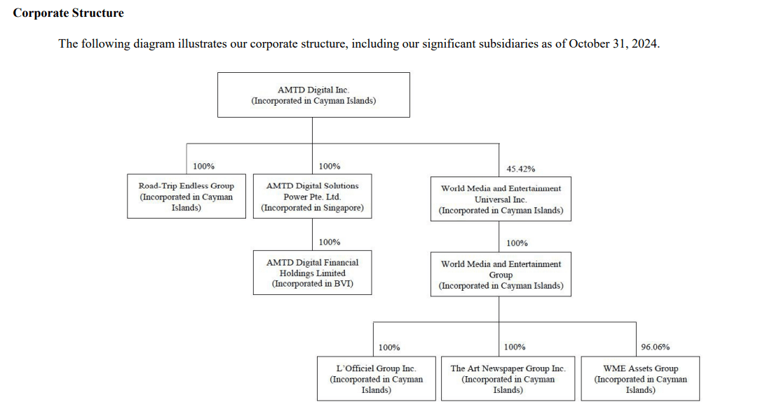 AMTD Digital: One More Time, Possibly With The Same Assets | Seeking Alpha
