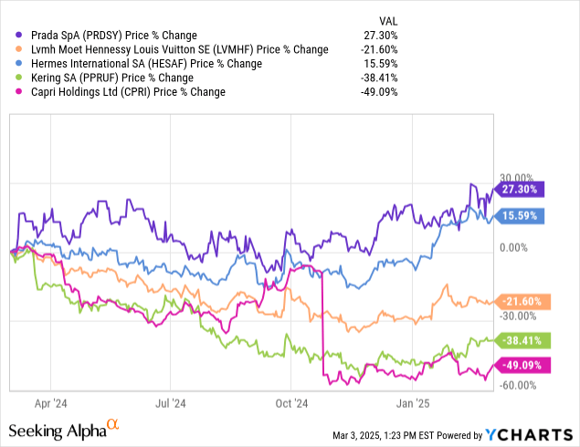 Capri: Prada Doing A 'Heat Check' With A Potential Versace Takeover ...