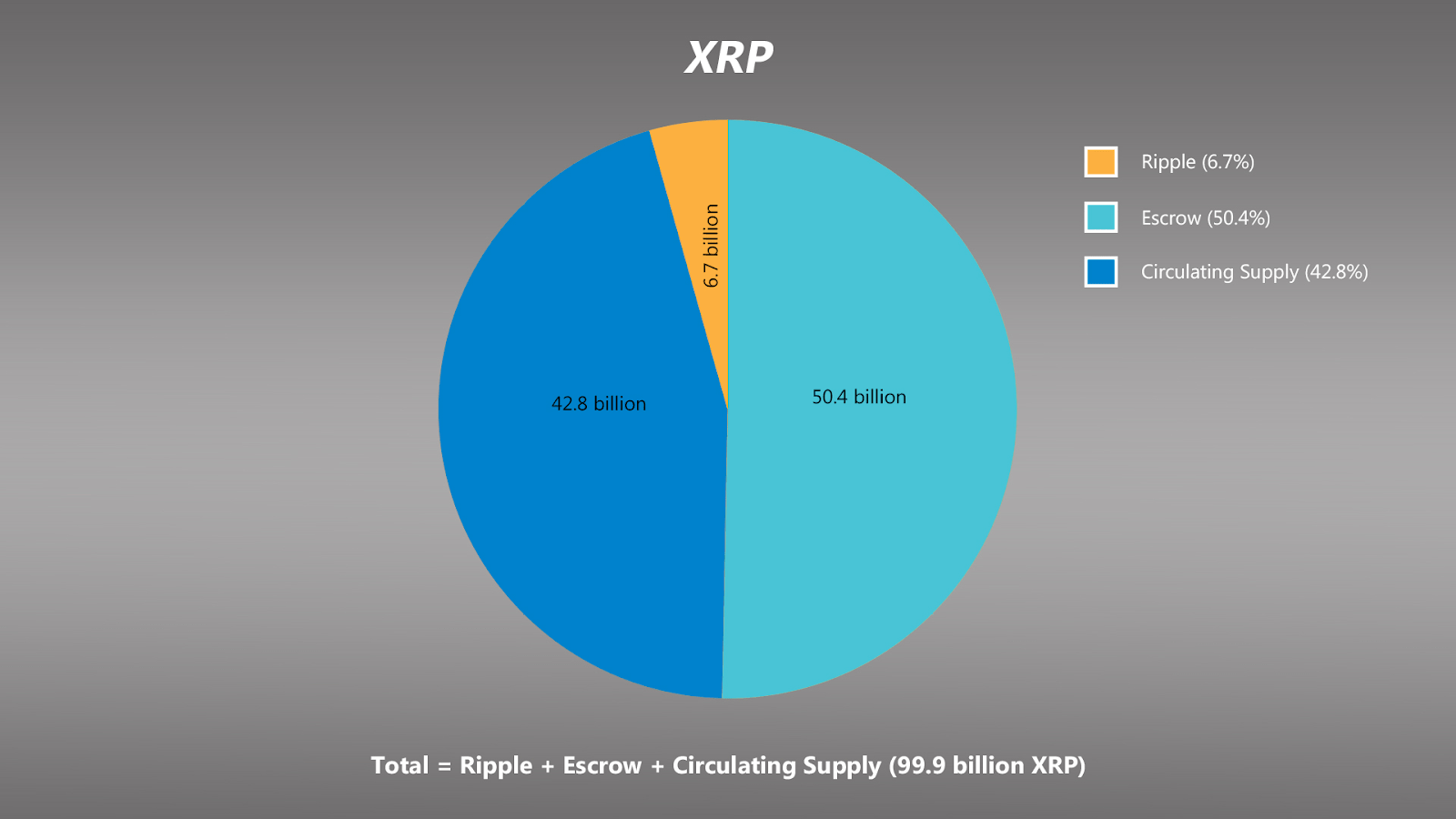 Ripple Makes The Strategic Crypto Reserve; What This Means And Why (XRP ...