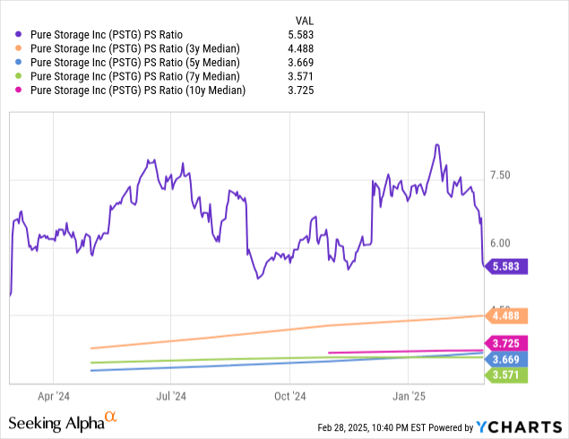 Why Pure Storage Is An Intelligent Buy For 2025 And Beyond (PSTG ...