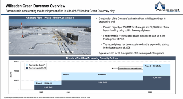 Paramount Resources: Forget The Past (OTCMKTS:PRMRF) | Seeking Alpha