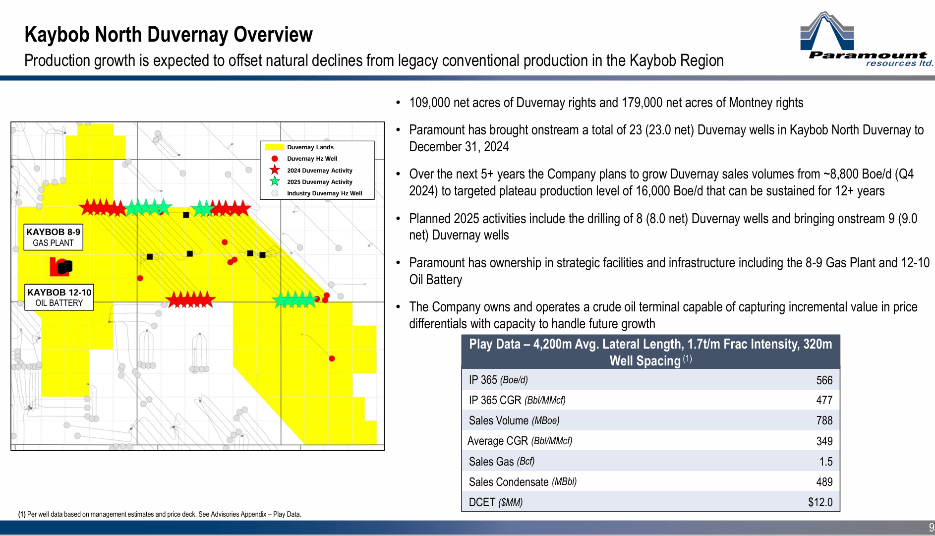 Paramount Resources: Forget The Past (OTCMKTS:PRMRF) | Seeking Alpha