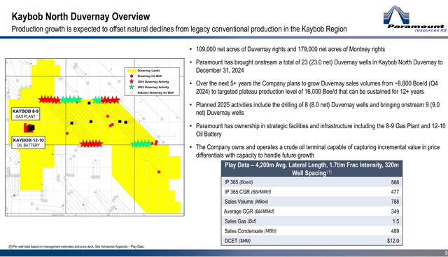 Paramount Resources: Forget The Past (OTCMKTS:PRMRF) | Seeking Alpha