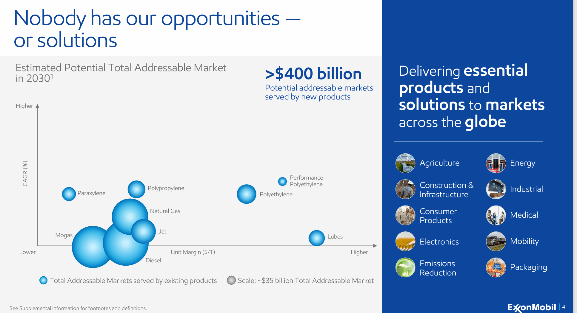 Exxon Mobil: Researching The Next Big Winning Product (NYSE:XOM ...