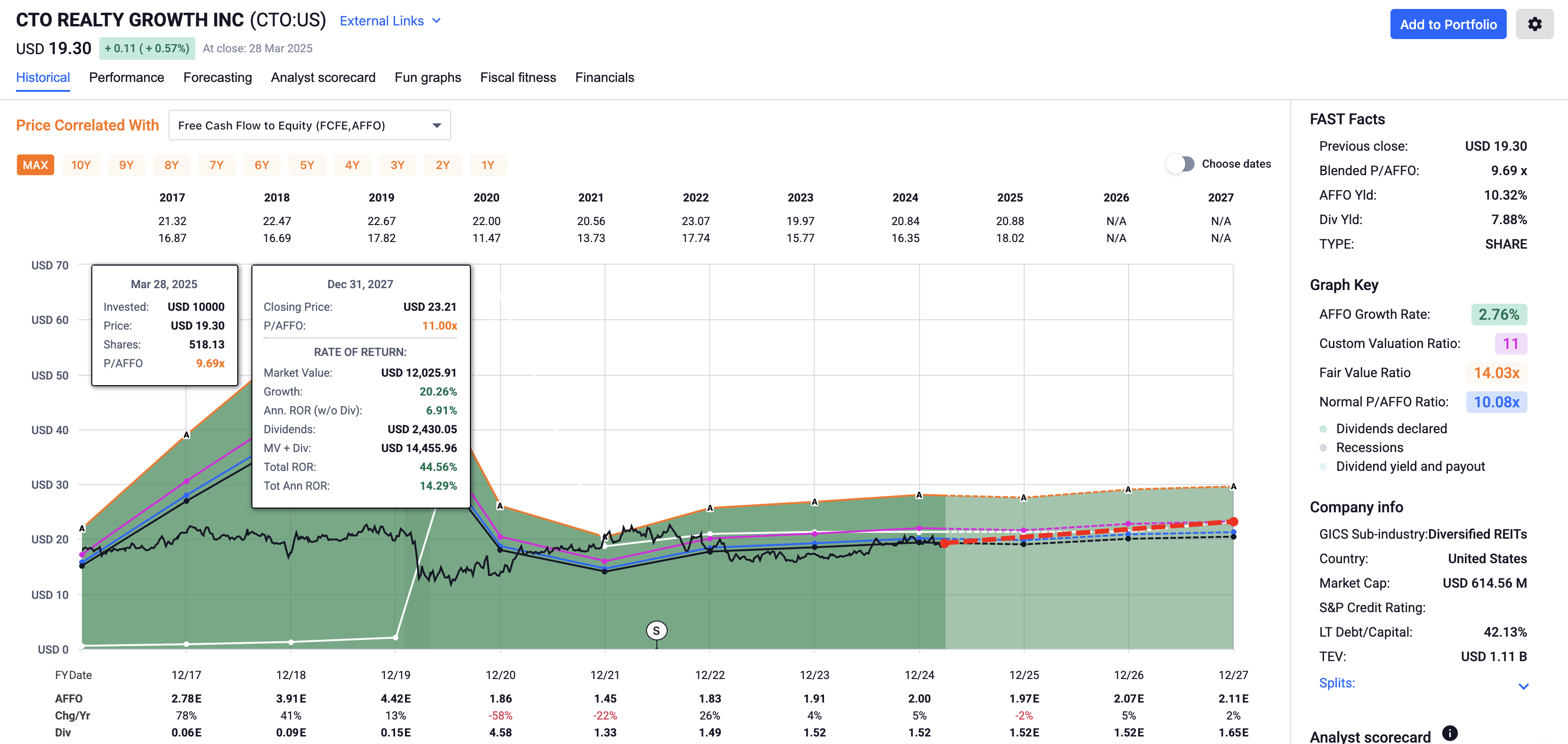 Rotation Time! 3 Dividend Stocks Yielding Up To 10% I Expect To Beat ...