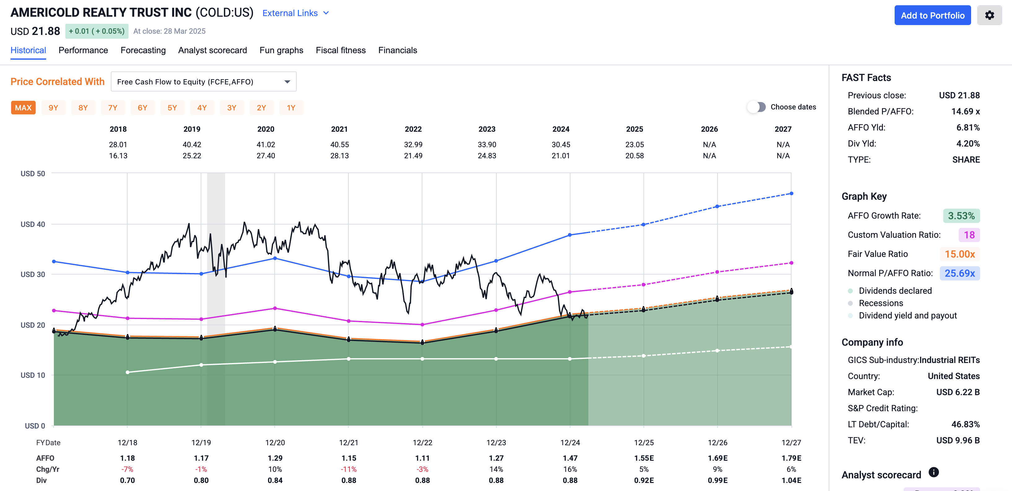 Rotation Time! 3 Dividend Stocks Yielding Up To 10% I Expect To Beat ...