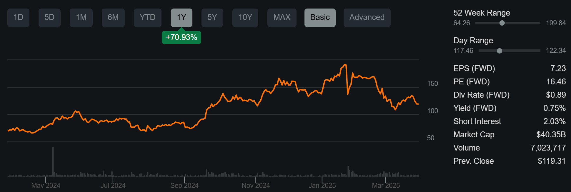 Vistra: Your Opportunity Is Knocking (NYSE:VST) | Seeking Alpha