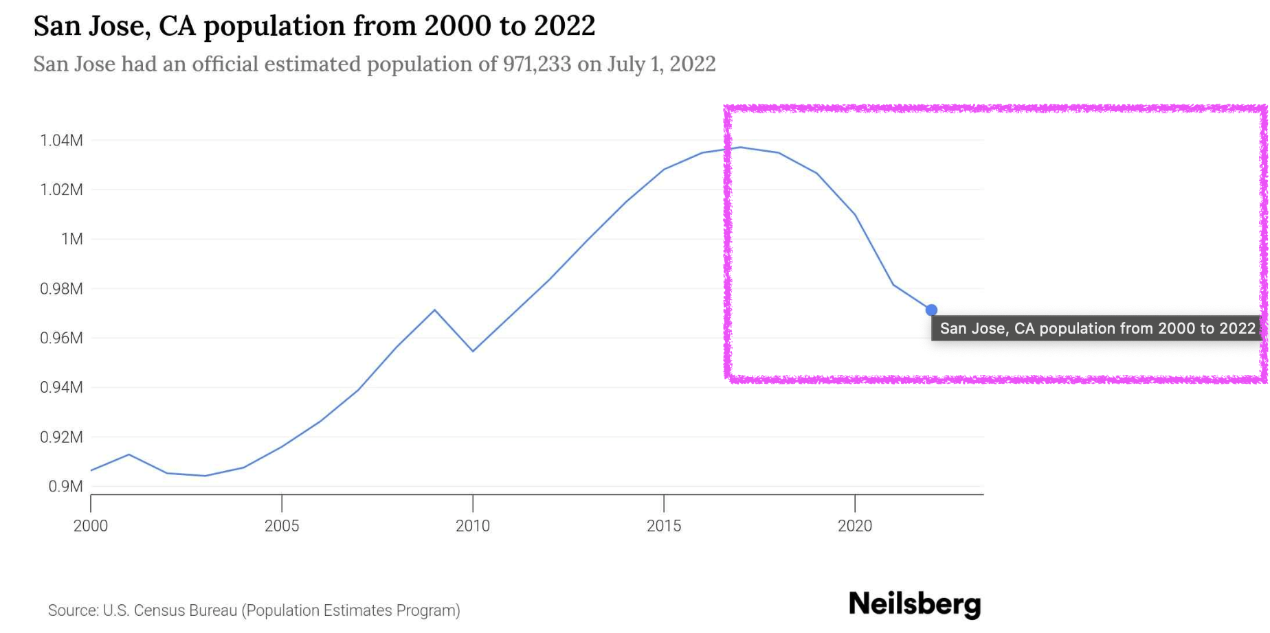 SJW Group: A Dividend King On Sale (NASDAQ:SJW) | Seeking Alpha