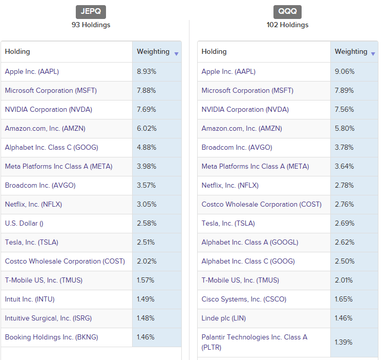 Buy JEPQ Over QQQ For Today's Market | Seeking Alpha