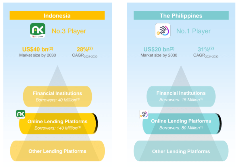 FinVolution Group Is Undervalued With Catalysts (NYSE:FINV) | Seeking Alpha