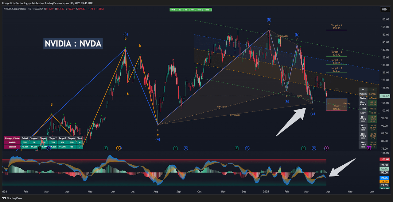 Nvidia: The Path To $200 (NASDAQ:NVDA) | Seeking Alpha