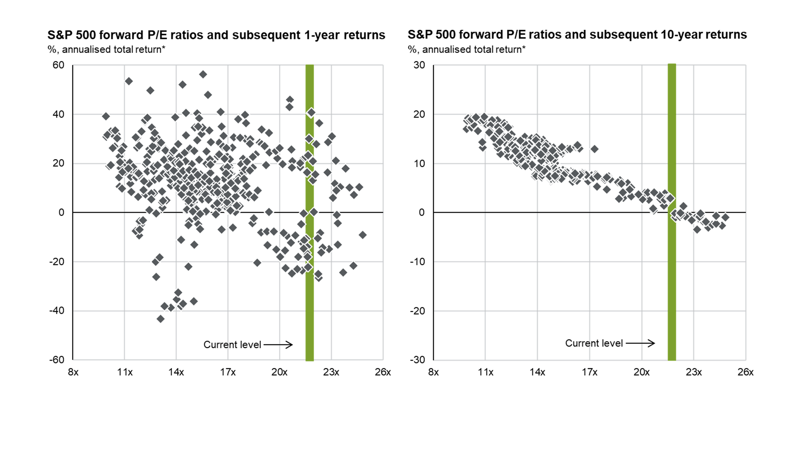 Rotation Time! 3 Dividend Stocks Yielding Up To 10% I Expect To Beat ...