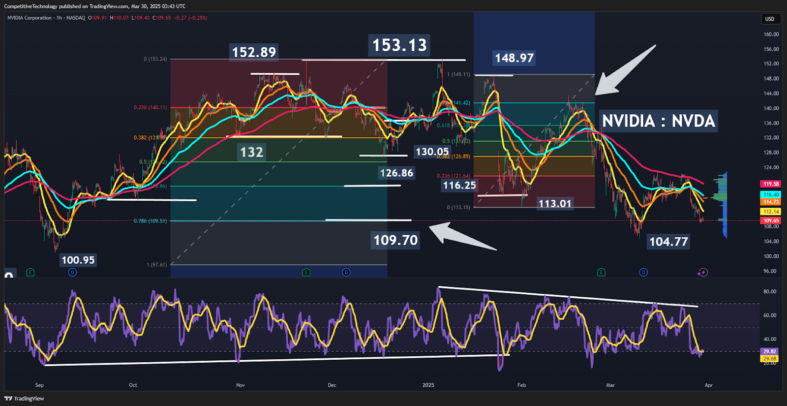 Nvidia: The Path To $200 (NASDAQ:NVDA) | Seeking Alpha