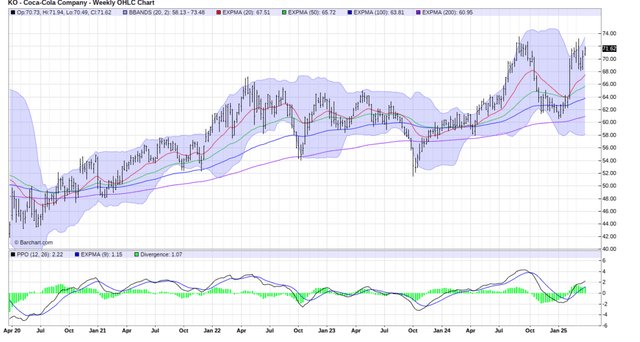 Coca-Cola Company: Too Mature For Big Upside (NYSE:KO) | Seeking Alpha