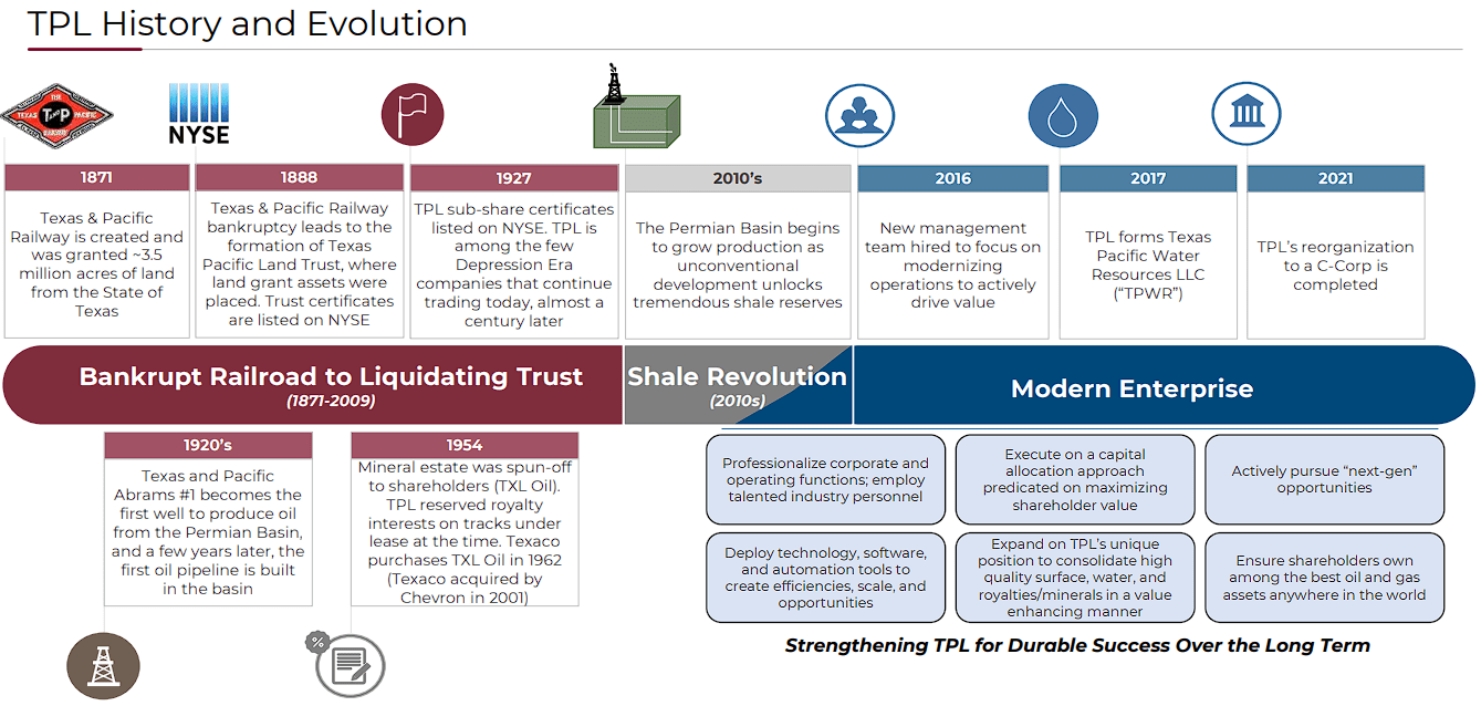 Texas Pacific Land's Road To $1 Billion Free Cash Flow (NYSE:TPL ...