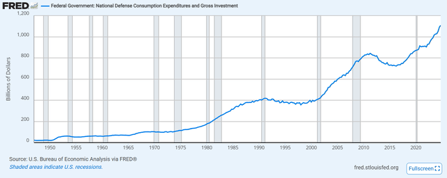 Weighing Northrop Grumman As The F/A-XX Program Winner (Rating Downgrade) (NYSE:NOC) | Seeking Alpha