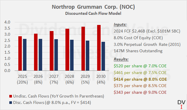 Weighing Northrop Grumman As The F/A-XX Program Winner (Rating Downgrade) (NYSE:NOC) | Seeking Alpha