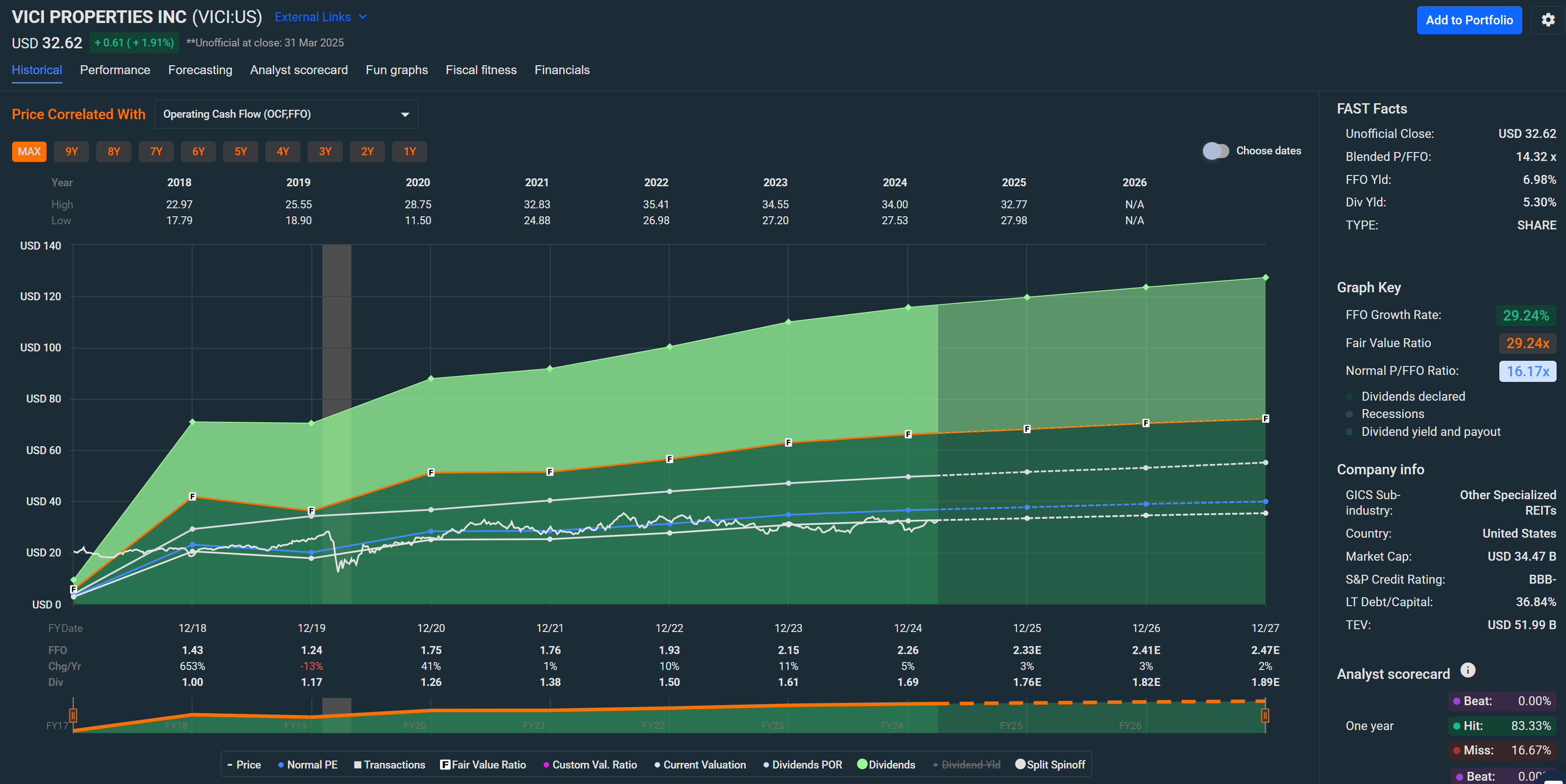 2 Must-Own Dividends Up To 11% Yield | Seeking Alpha