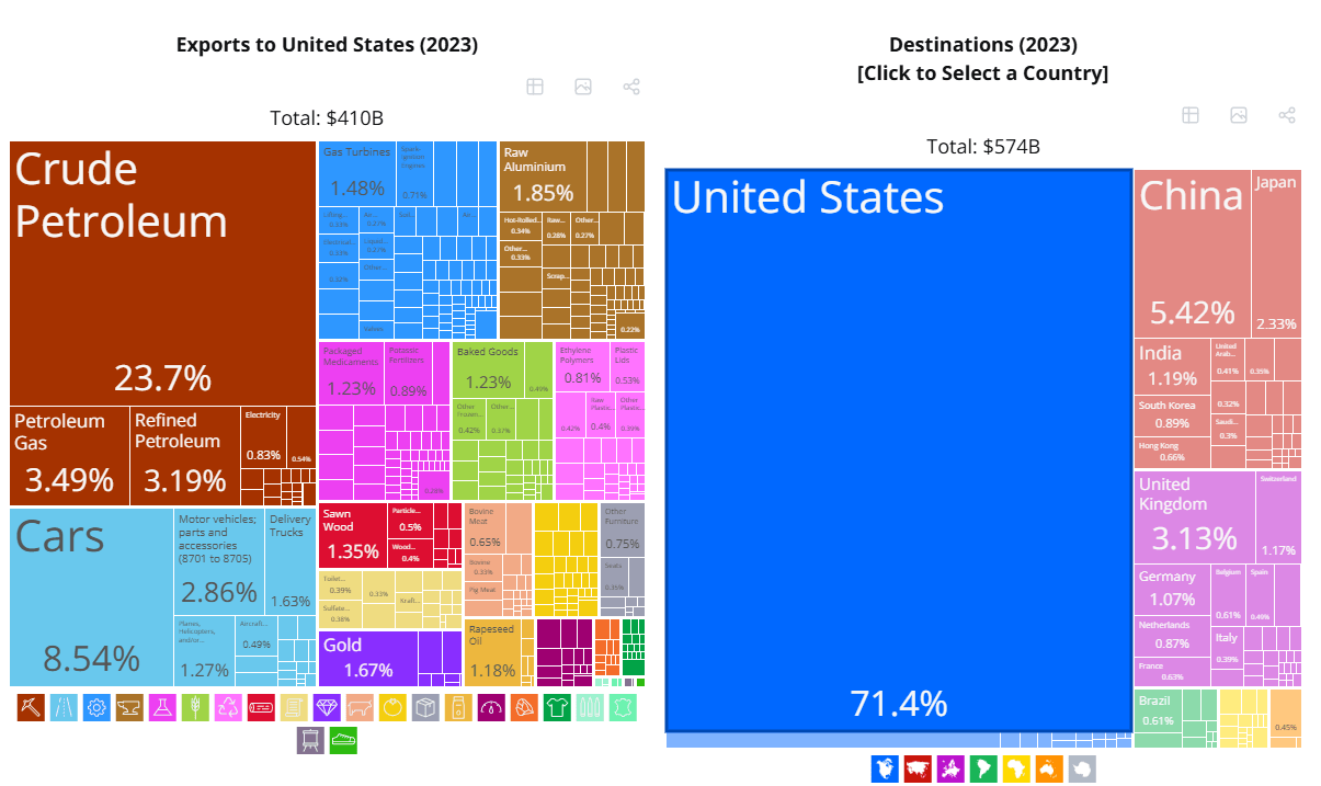 XRE ETF: CAD Holds As Concerns Around U.S. Exceptionalism Rise ...