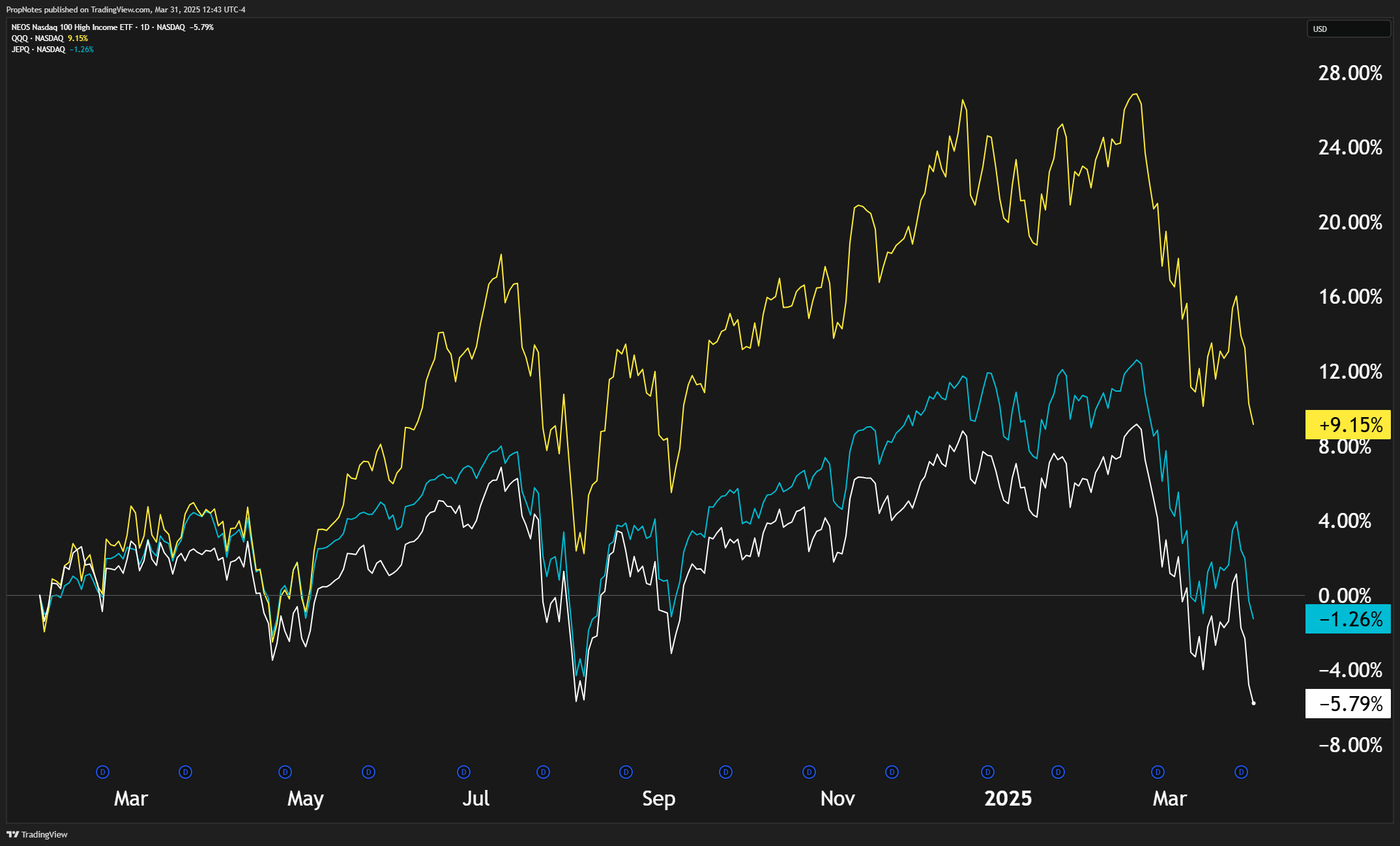 JEPQ Vs. QQQI: Which 11%+ Yielding Fund Is The Better Buy? | Seeking Alpha