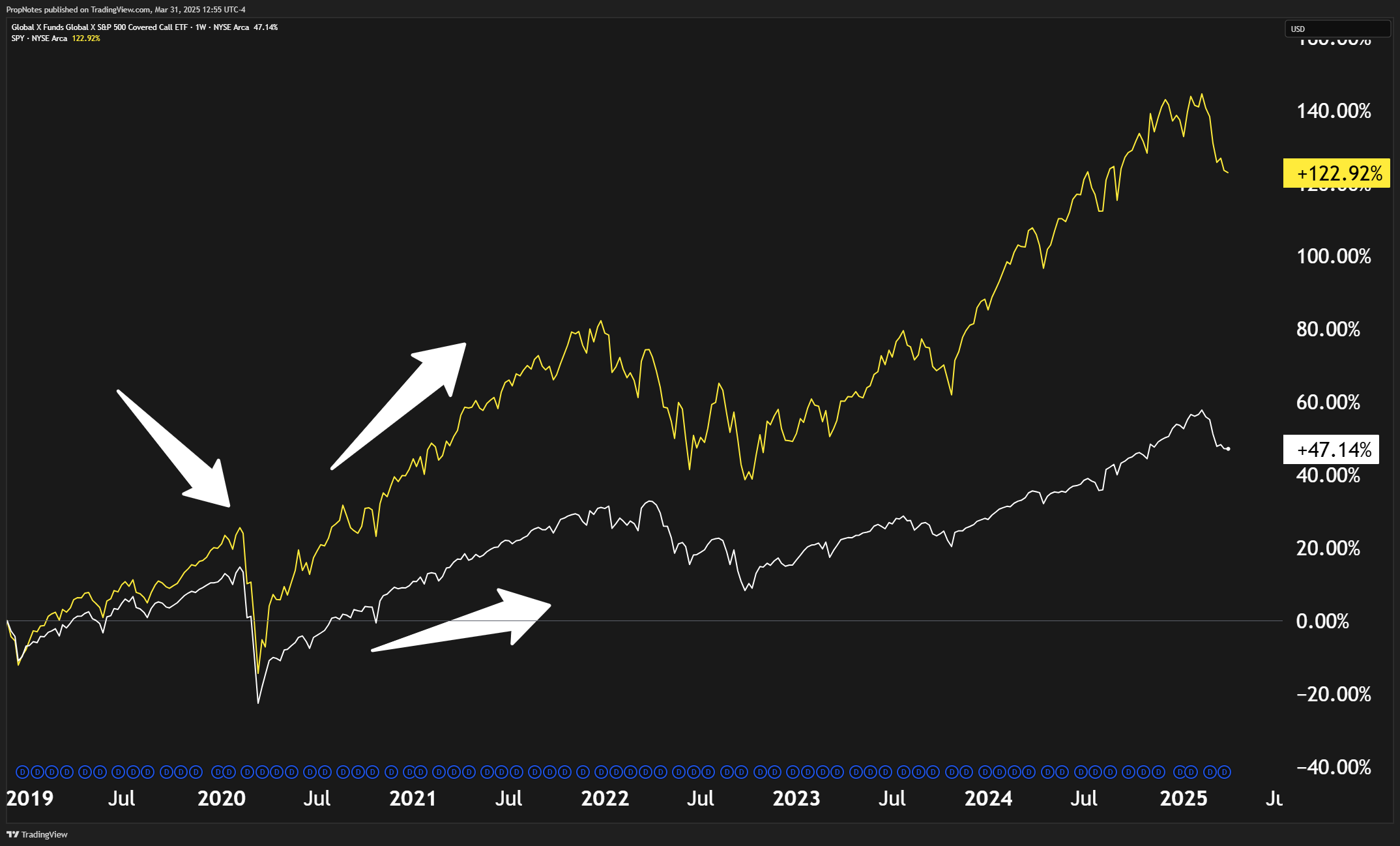 If We Could Only Pick One Fund For Retirement, We’d Choose QQQI (NASDAQ ...