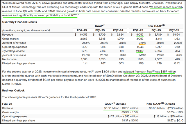Micron Is A Broken Stock, Not A Broken Company (Rating Upgrade) (NASDAQ ...