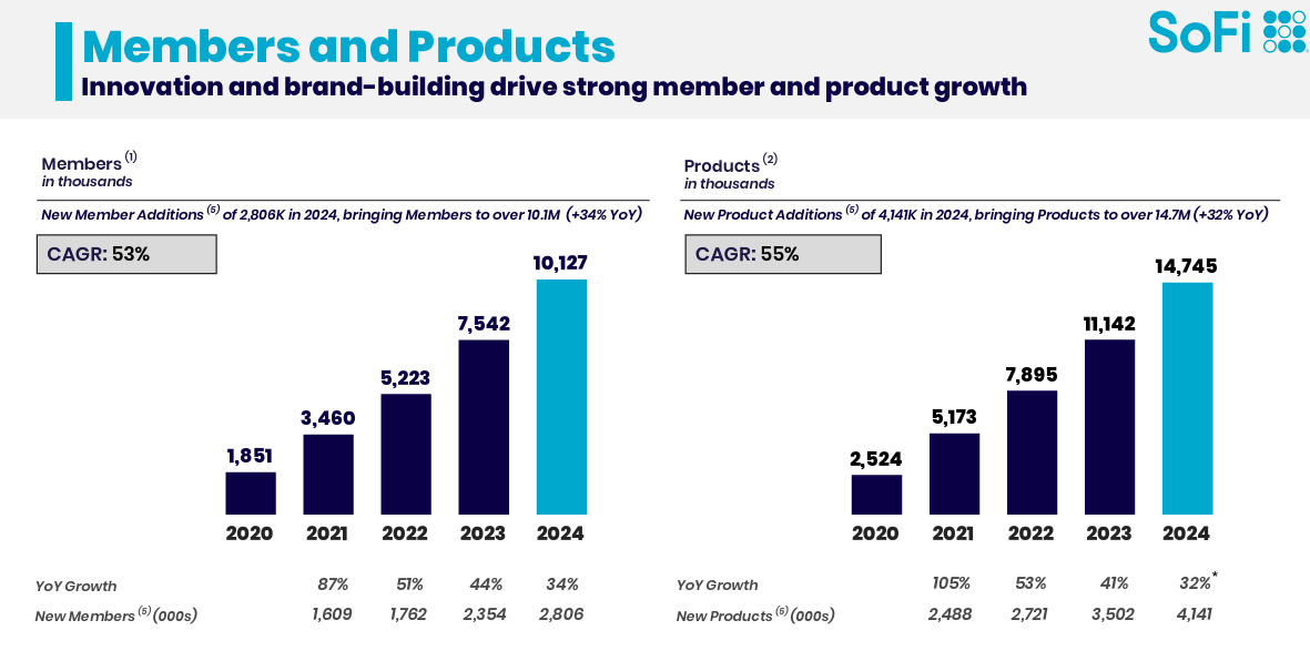 SoFi Technologies: Be Greedy When Others Are Fearful (SOFI) | Seeking Alpha