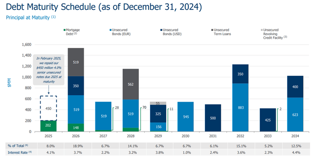 W. P. Carey: You'll Regret Not Picking Up This 6% Yield (NYSE:WPC) | Seeking Alpha