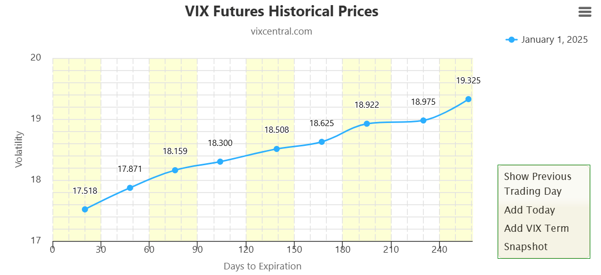 UVIX: Wait For Opportunity To Short (BATS:UVIX) | Seeking Alpha