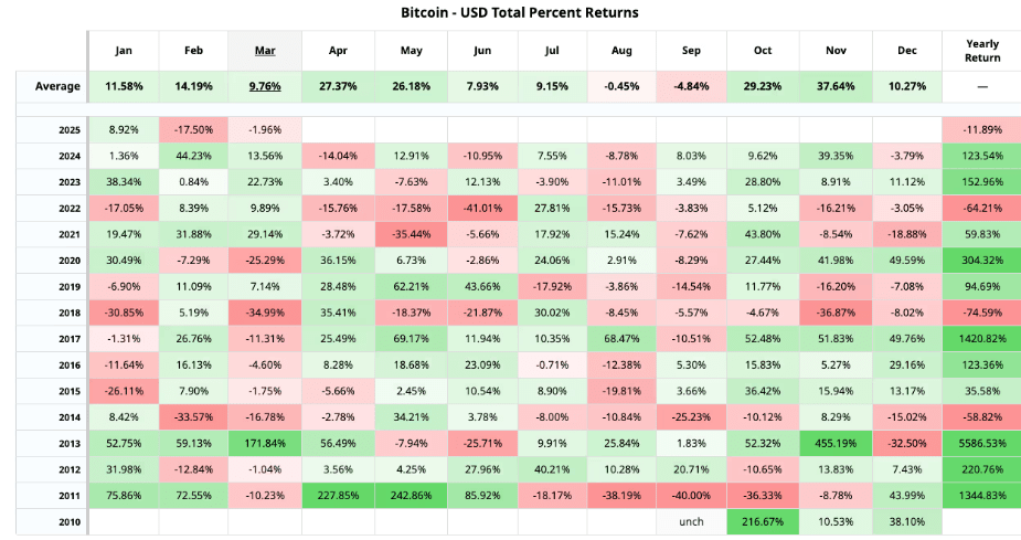 Bitcoin: White House Signals Unprecedented Exchange (Cryptocurrency:BTC ...
