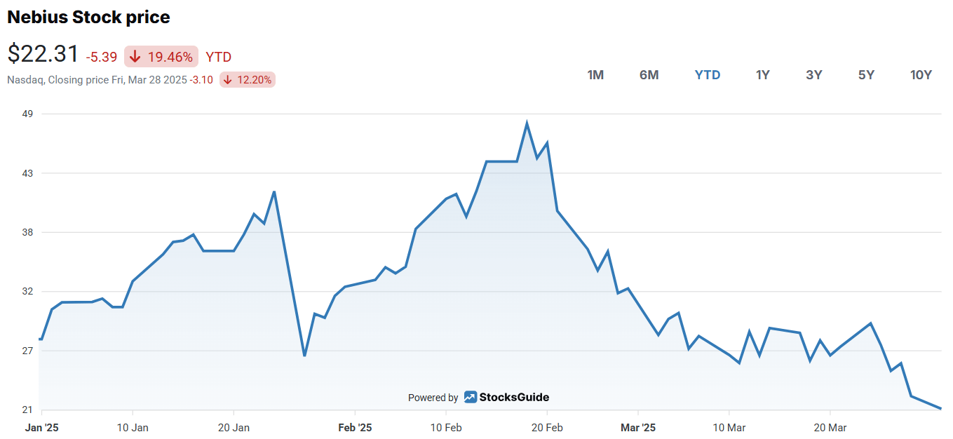 Nebius: I Think Risks Outweigh Rewards Right Now (NBIS) | Seeking Alpha