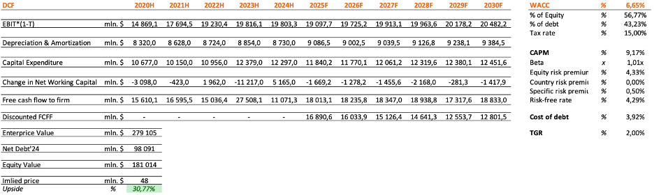Comcast At A Crossroads: A Transformation Strategy In A Mature Market ...