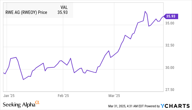 RWE Stock: At An Inflection Point After Activist Investor Stake ...