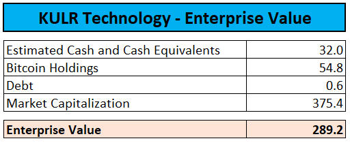 KULR Technology: Overvalued Bitcoin Play - Sell (NYSE:KULR) | Seeking Alpha