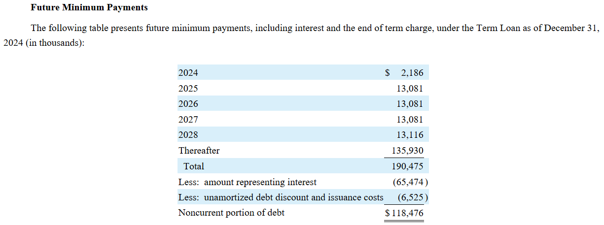 Geron Corp.: A Compelling Potential Buying Opportunity Thanks To ...