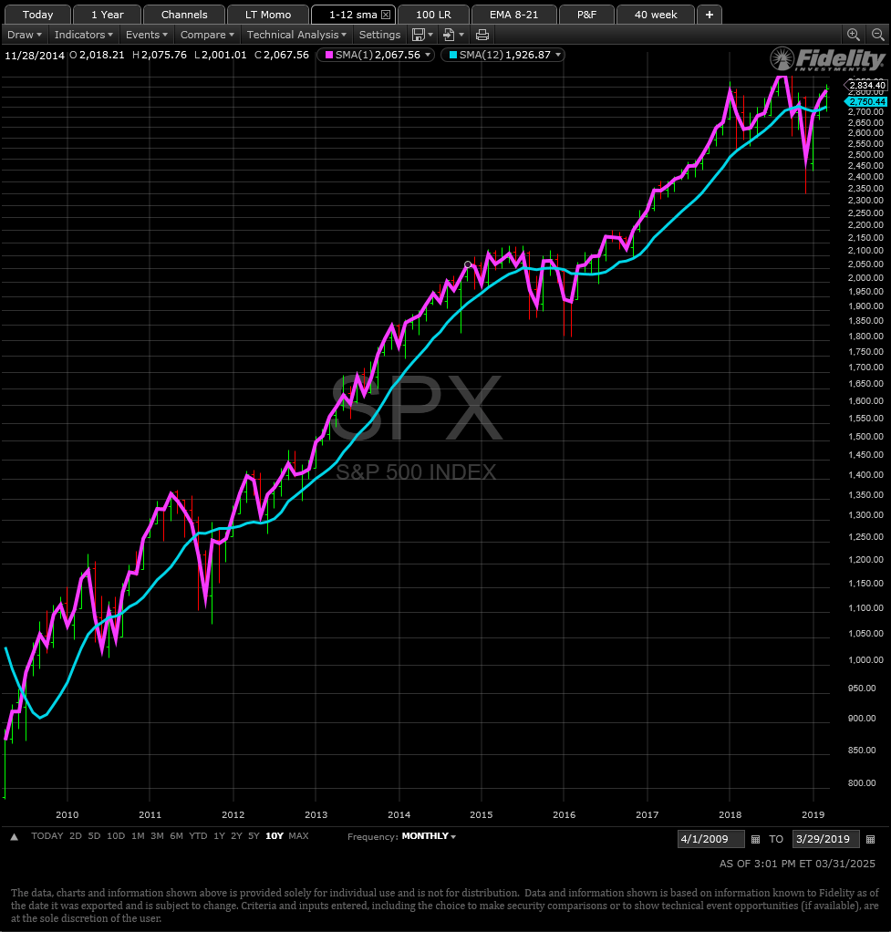 Uh-Oh Momo: Key Simple Monthly Momentum Indicators Breakdown. | Seeking ...