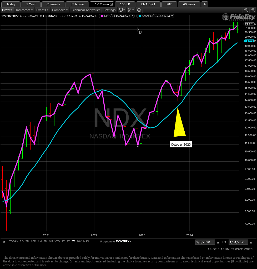Uh-Oh Momo: Key Simple Monthly Momentum Indicators Breakdown. | Seeking ...