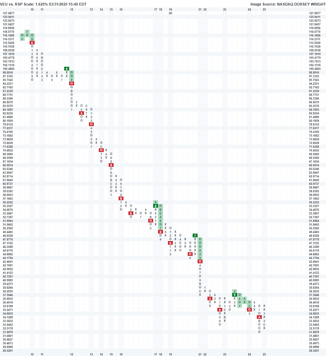 Uh-Oh Momo: Key Simple Monthly Momentum Indicators Breakdown. | Seeking ...