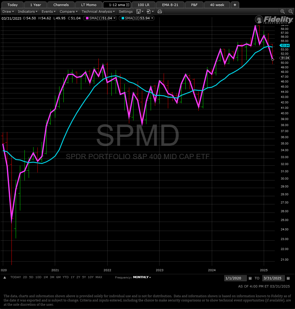 Uh-Oh Momo: Key Simple Monthly Momentum Indicators Breakdown. | Seeking ...