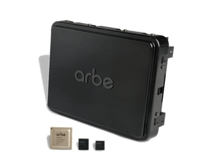 Arbe Robotics: Decent Radar Credentials, But Not In Vogue (NASDAQ:ARBE ...