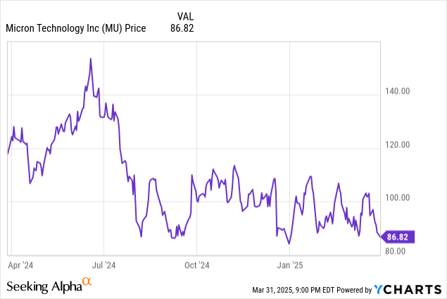 Micron Stock Q2: Buy Before The Supercycle (NASDAQ:MU) | Seeking Alpha