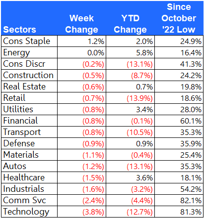 The 1-Minute Market Report - March 30, 2025 | Seeking Alpha