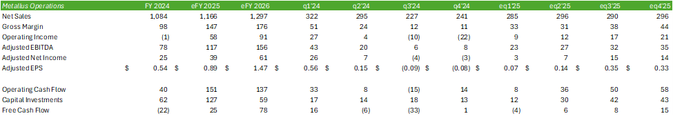 Metallus May Realize Growth Through Higher Volume Shipments (NYSE:MTUS ...