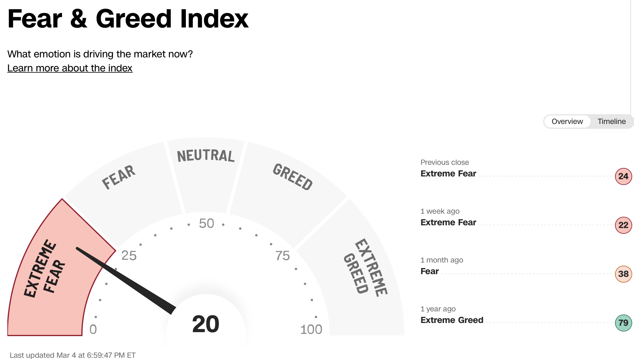 Don't Freak Out: Market Panic Is Often Misplaced | Seeking Alpha