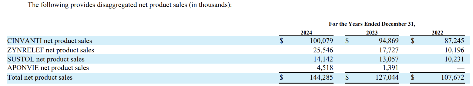 Heron Therapeutics: Four Horse Race Of Approved Therapies (NASDAQ:HRTX ...