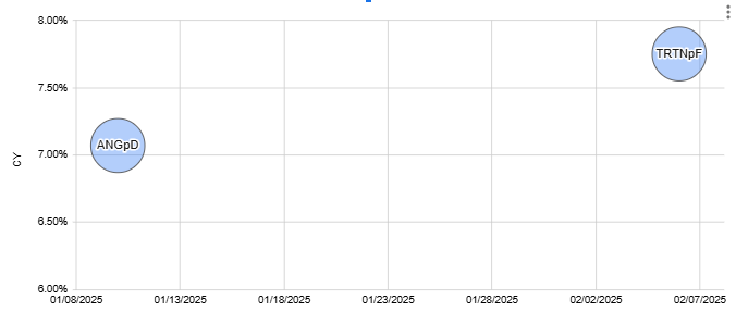 Fixed Rate Preferred Stocks Complete Review: PFF Vs. PFFA (NASDAQ:PFF) | Seeking Alpha